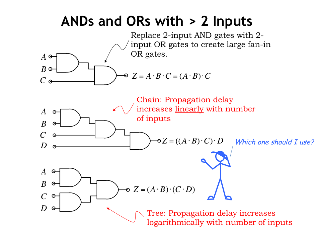 Digital Logic Truth Table Generator