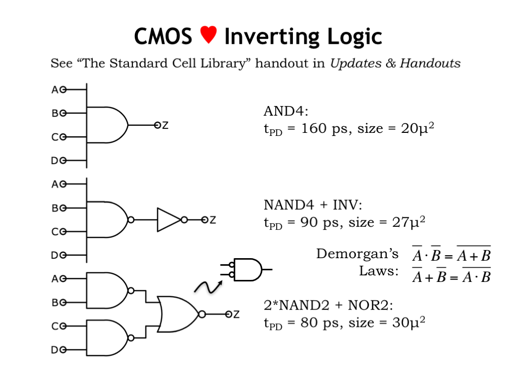 Combinational Logic Circuits Lab Report