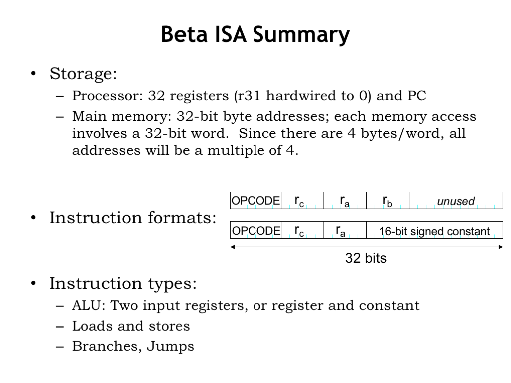 32 Bit Processor Architecture The Architect 32 Bit Processor Architecture The Architect
