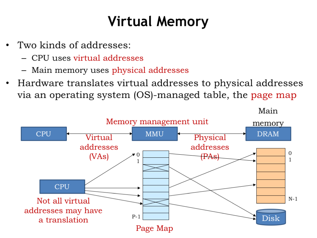 What Is Virtual Memory Slideshare