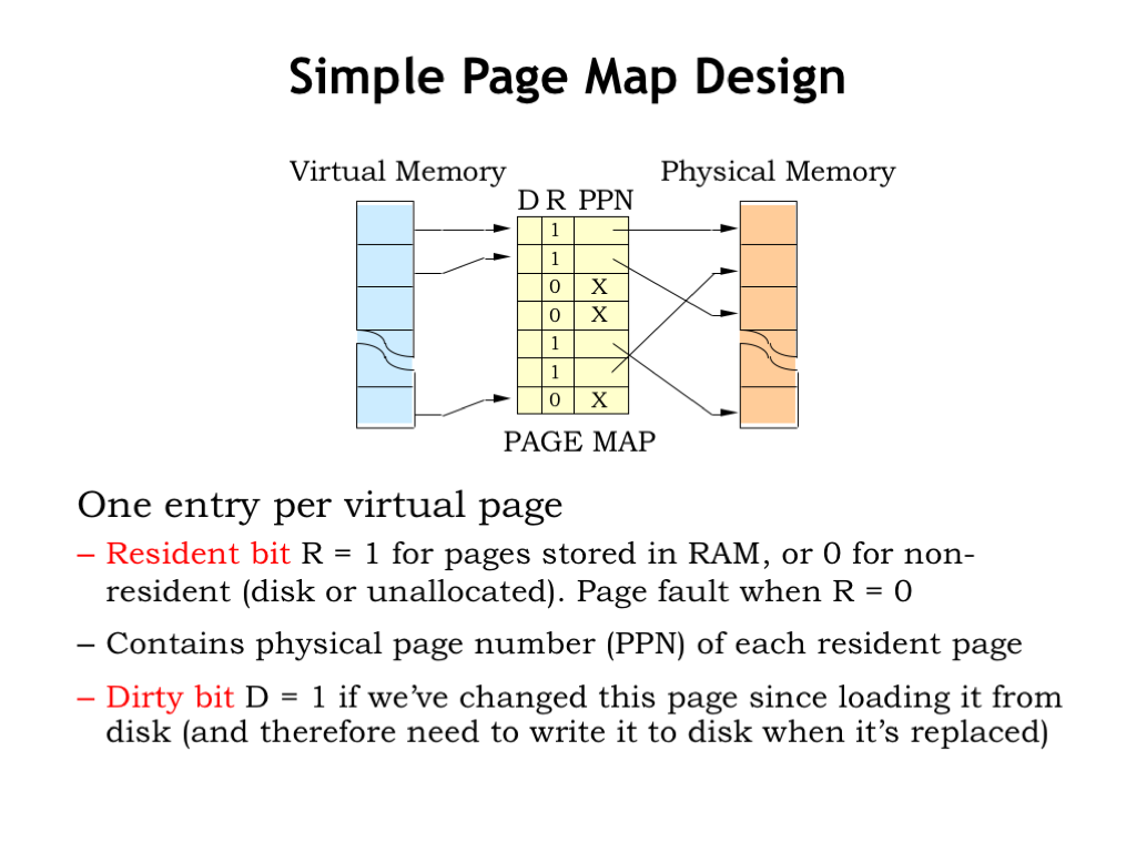 Secondary Storage In Computer Organization And Architecture Nyclasopa